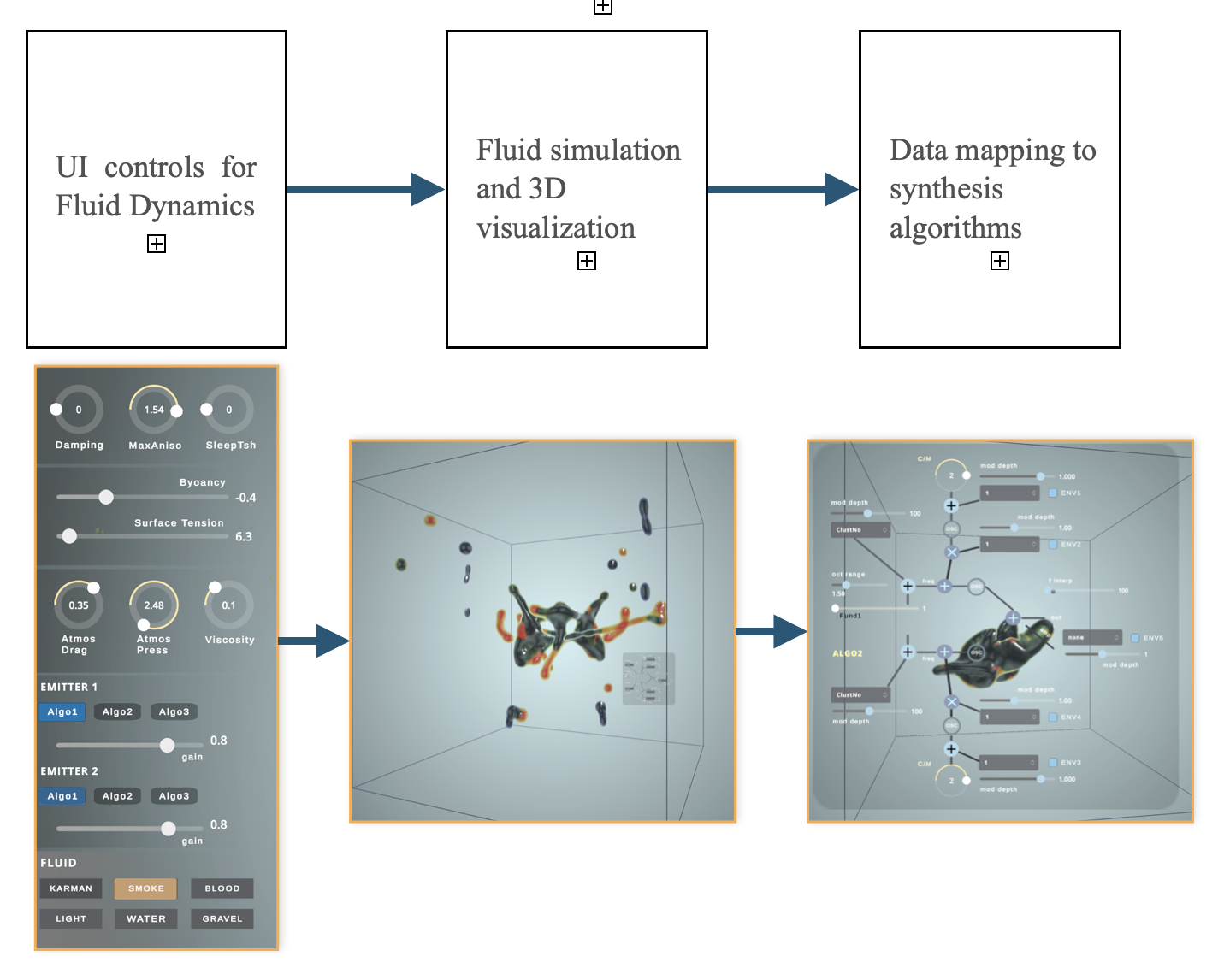 Protean - sonicPlanet